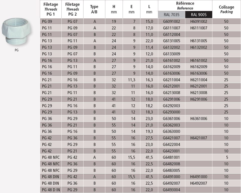 Reducer PG 16 – PG 09 - SIB